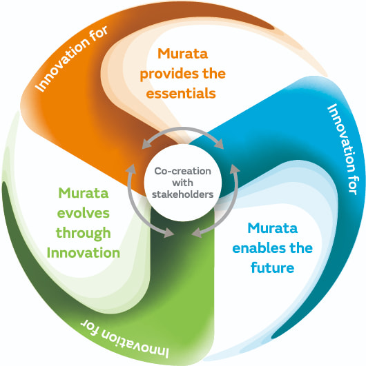 Home | Murata Manufacturing Co., Ltd.